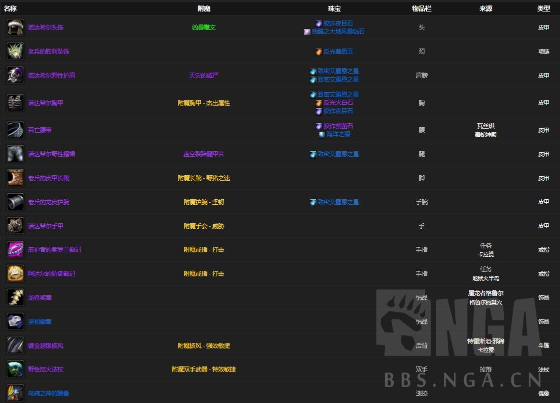 [搬运]P2阶段熊坦在T5本里配装BIS参考 NGA玩家社区