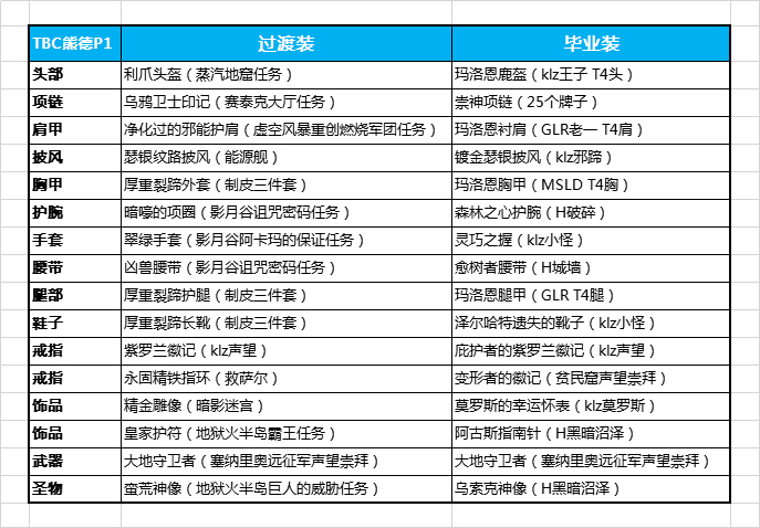 70熊配装 NGA玩家社区