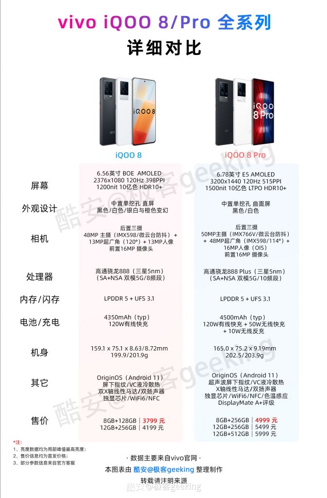 iqoo8首发王者120帧 NGA玩家社区