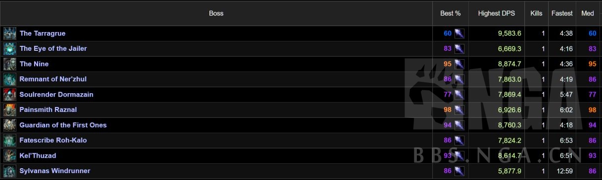 [SL PVE] 温火h统御圣所尝试,感觉还行 NGA玩家社区