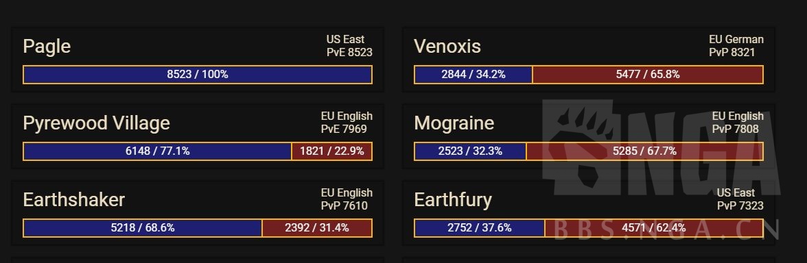 [欧服][PVP][Earthshaker][联盟][TBC怀旧服]《DOVE》燃烧远征集结！征战P2！ NGA玩家社区