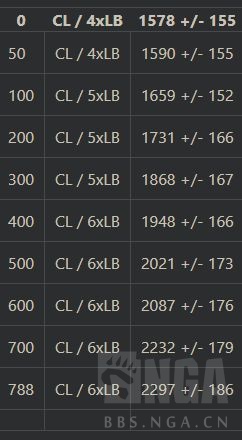 [插件/宏/工具] [元素 PVE] [TBC相关]TBCC版本元素输出模拟器 TBC Elemental Simulator 178