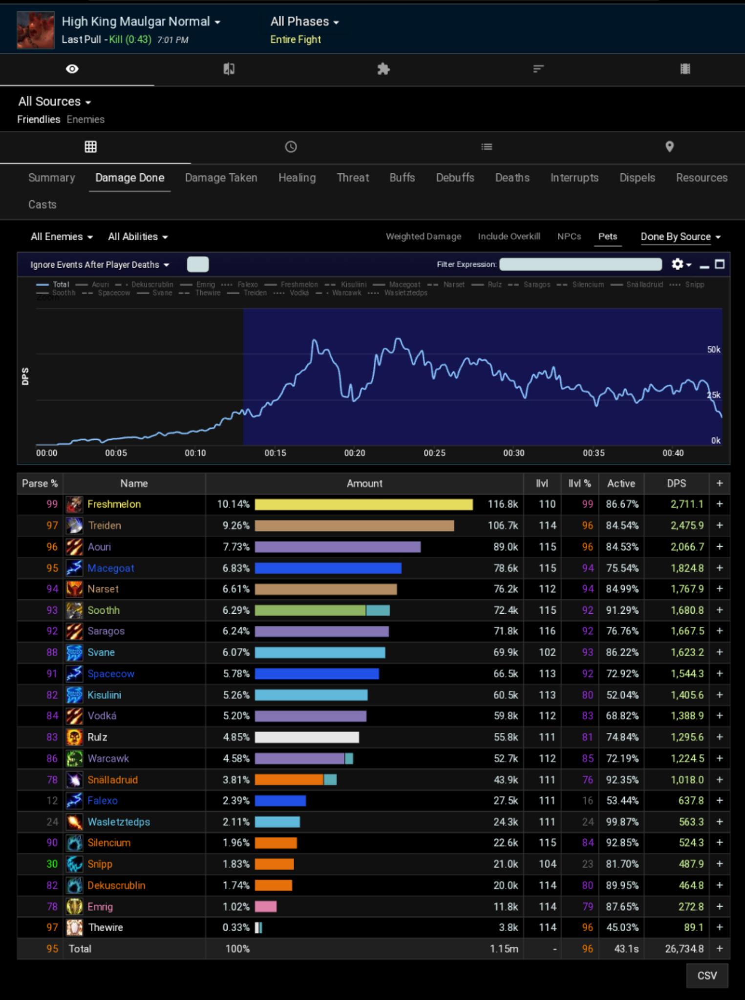 莫加尔dps意外惊喜 NGA玩家社区