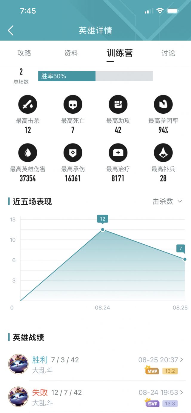 [大乱斗！]这wegame评分是不是真的把kda当爹了 NGA玩家社区