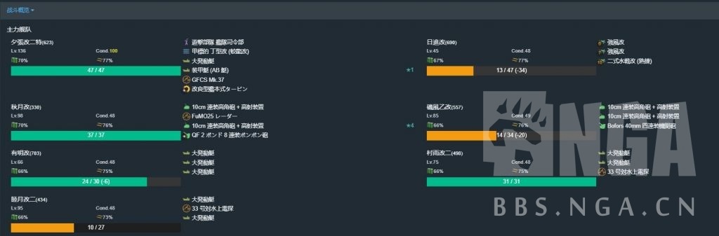 [舰colle] e2p1甲混不到a胜怎么办？ NGA玩家社区