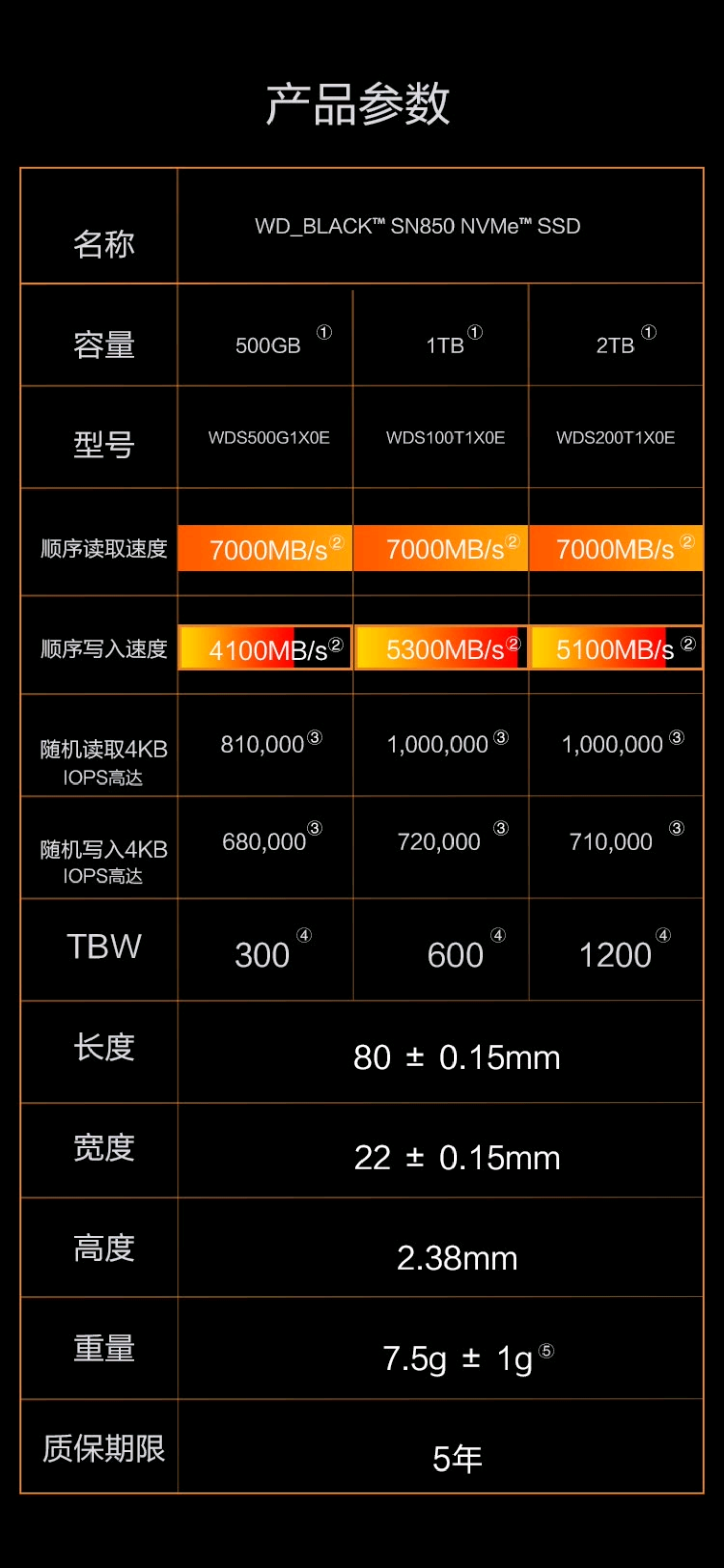 为什么sn850 1T的写入速度比2T还猛 NGA玩家社区