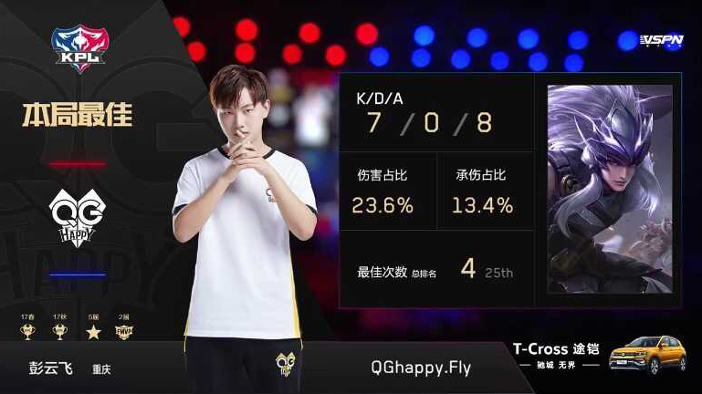 大家觉得FLY的fmvp会给到谁? NGA玩家社区