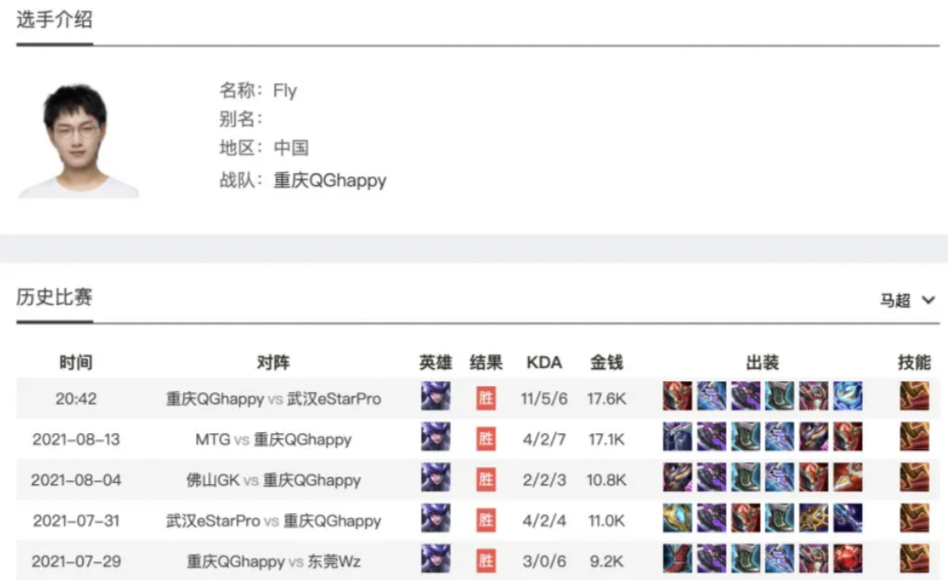 大家觉得FLY的fmvp会给到谁? NGA玩家社区