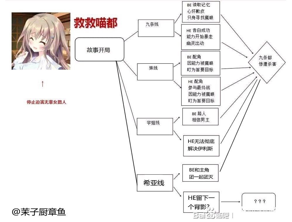 [讨论][gal氵]刚推完了9nine，华哥配的真厉害啊，有没有喵都表情包 NGA玩家社区
