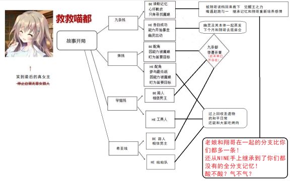[讨论][gal氵]刚推完了9nine，华哥配的真厉害啊，有没有喵都表情包 NGA玩家社区