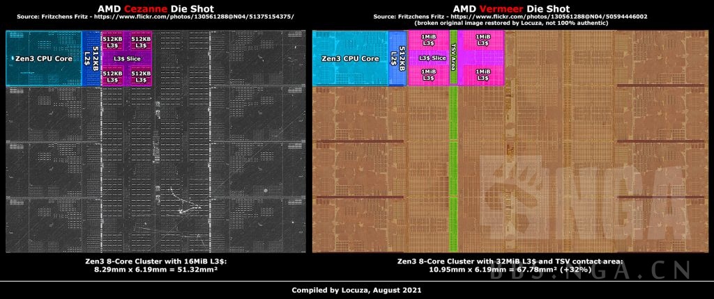 AMD ZEN3 5000G系列CPU开箱测试 NGA玩家社区