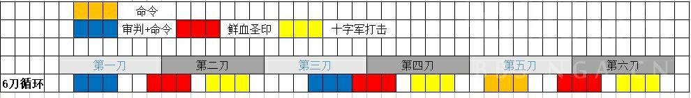 [70-惩戒] 我对于惩戒骑的手法理解~ NGA玩家社区