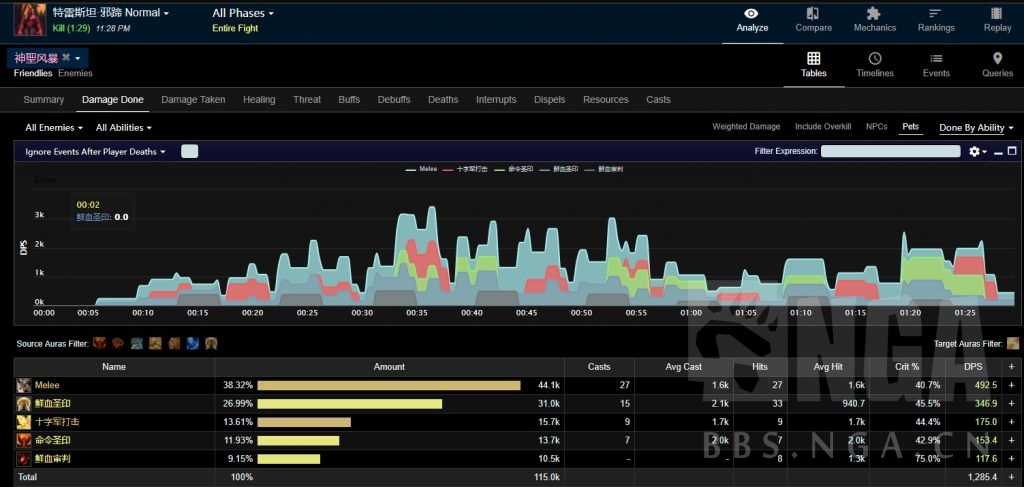 [70-惩戒] 刚满级没几天的惩戒骑 klz 圣印舞DPS测试。。 NGA玩家社区