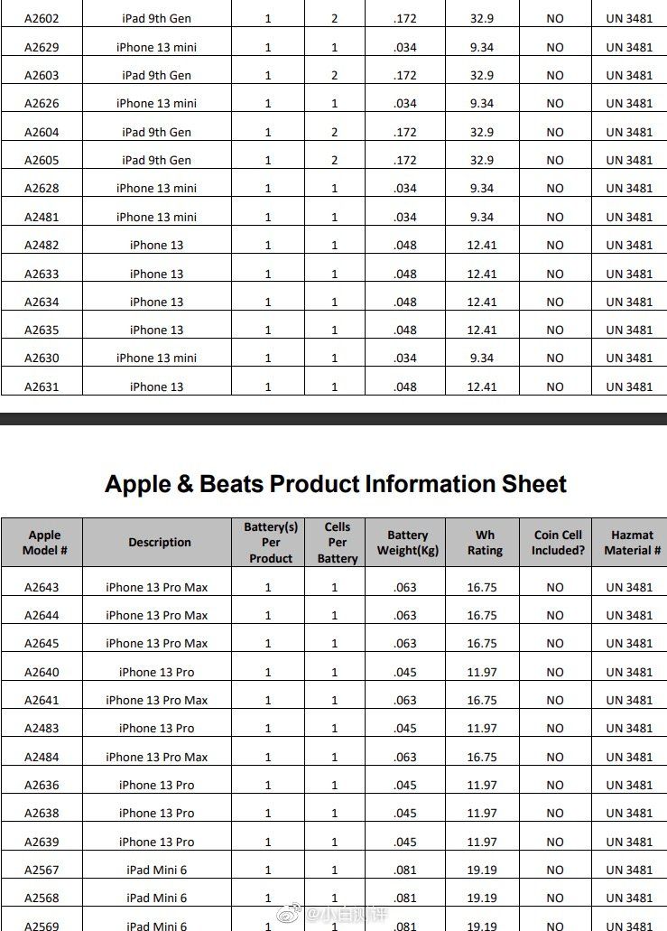 网上已经出了全IP13电池容量，13PRO尿崩预定 NGA玩家社区