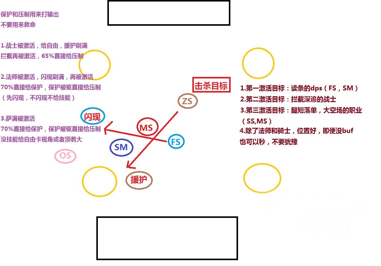 [竞技场5V5]2345战术攻略[追更-刀锋山|洛丹伦战术] (家底都拿来分享了，你确定不来点个赞？) NGA玩家社区