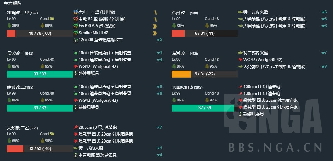 [舰colle] E3 F点S胜怎么打？求分享配置 NGA玩家社区