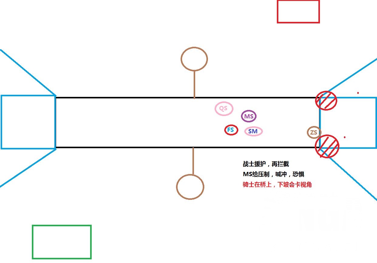 [竞技场5V5]2345战术攻略[追更-刀锋山|洛丹伦战术] (家底都拿来分享了，你确定不来点个赞？) NGA玩家社区