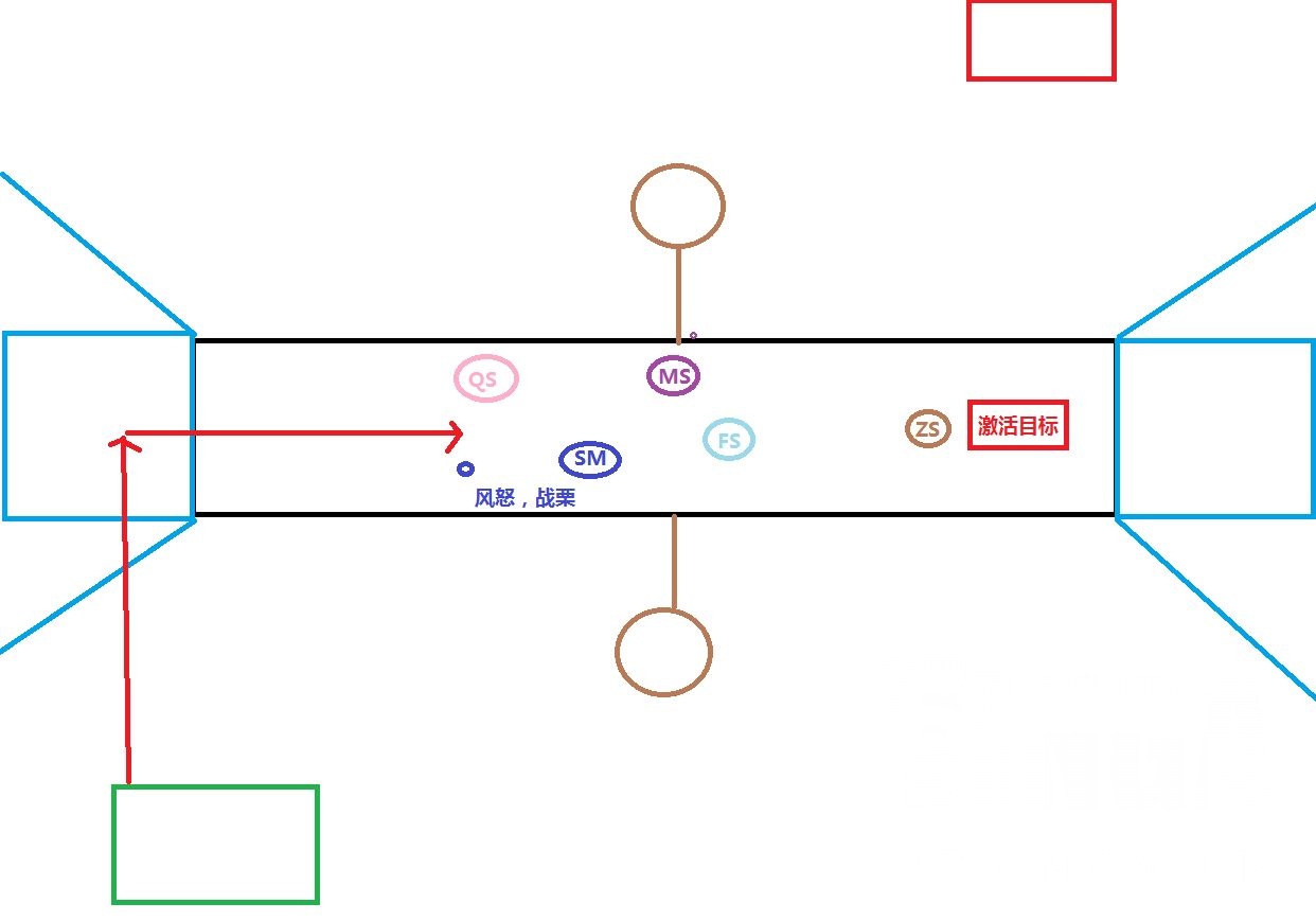 [竞技场5V5]2345战术攻略[追更-刀锋山|洛丹伦战术] (家底都拿来分享了，你确定不来点个赞？) NGA玩家社区
