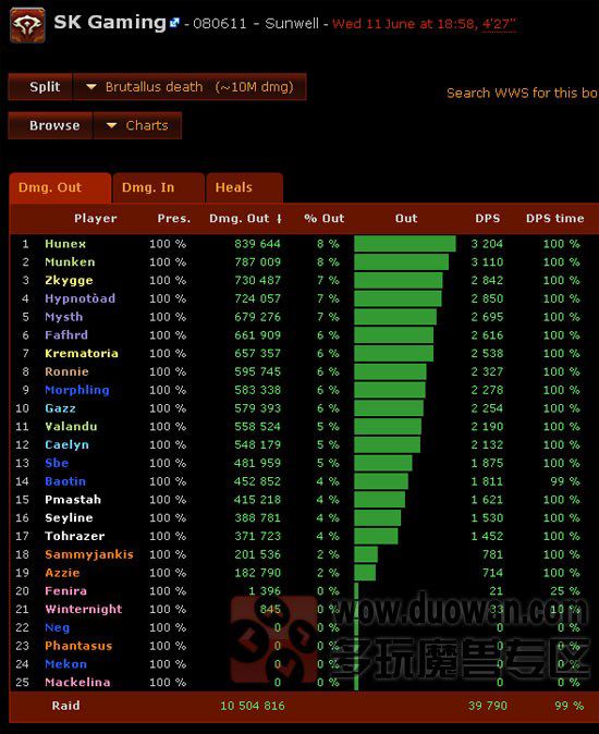 想问下T6本跟SW猎人怎么样 NGA玩家社区
