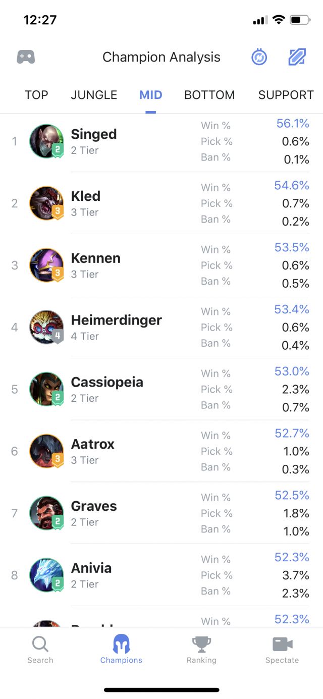 [游戏本体]中单炼金胜率暂时登顶op.gg NGA玩家社区