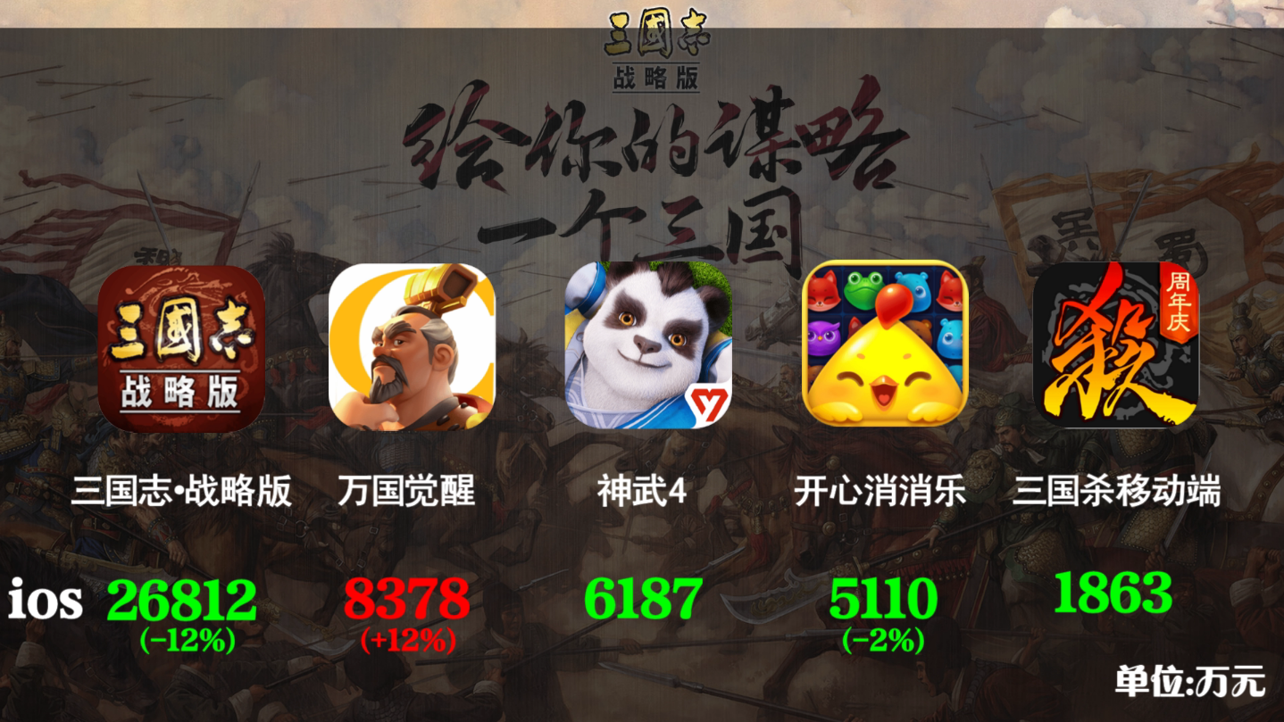 [新瓜] 2021年9月手游国内ios收入 哈利波特：魔法觉醒震撼登场 原神一周年重回巅峰 NGA玩家社区