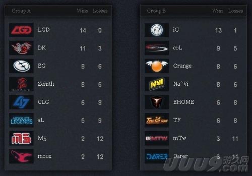 看了第一天的积分…回想ti2 NGA玩家社区