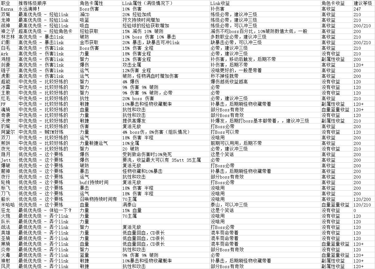 [国际服]GMSR萌新练link 178