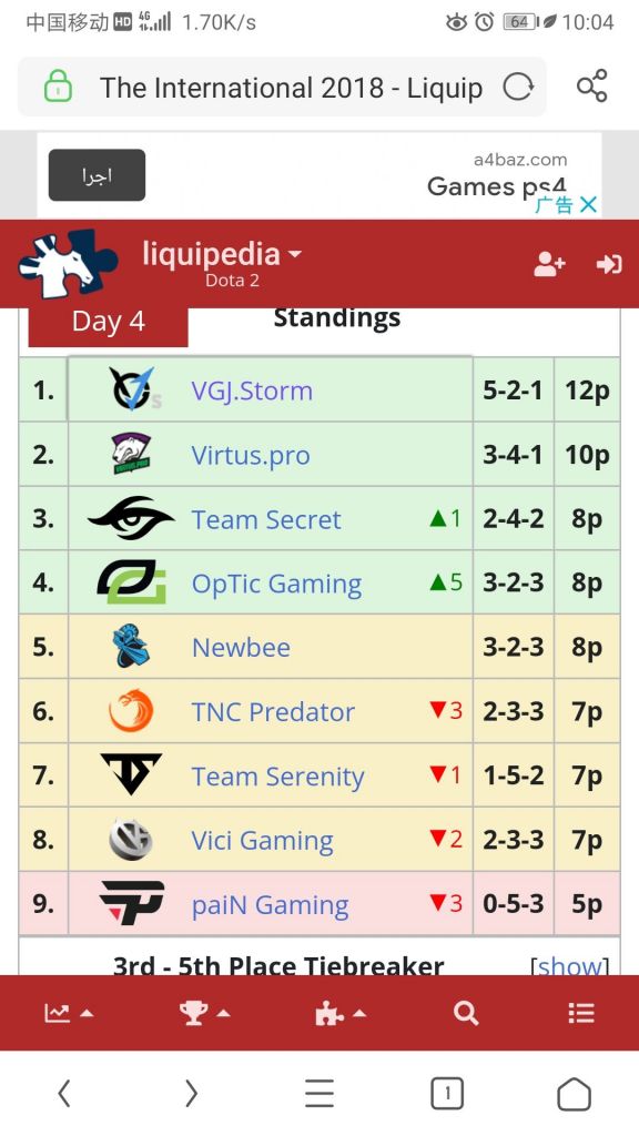 讲道理，TI8之前CN的预期其实很不好吧 NGA玩家社区