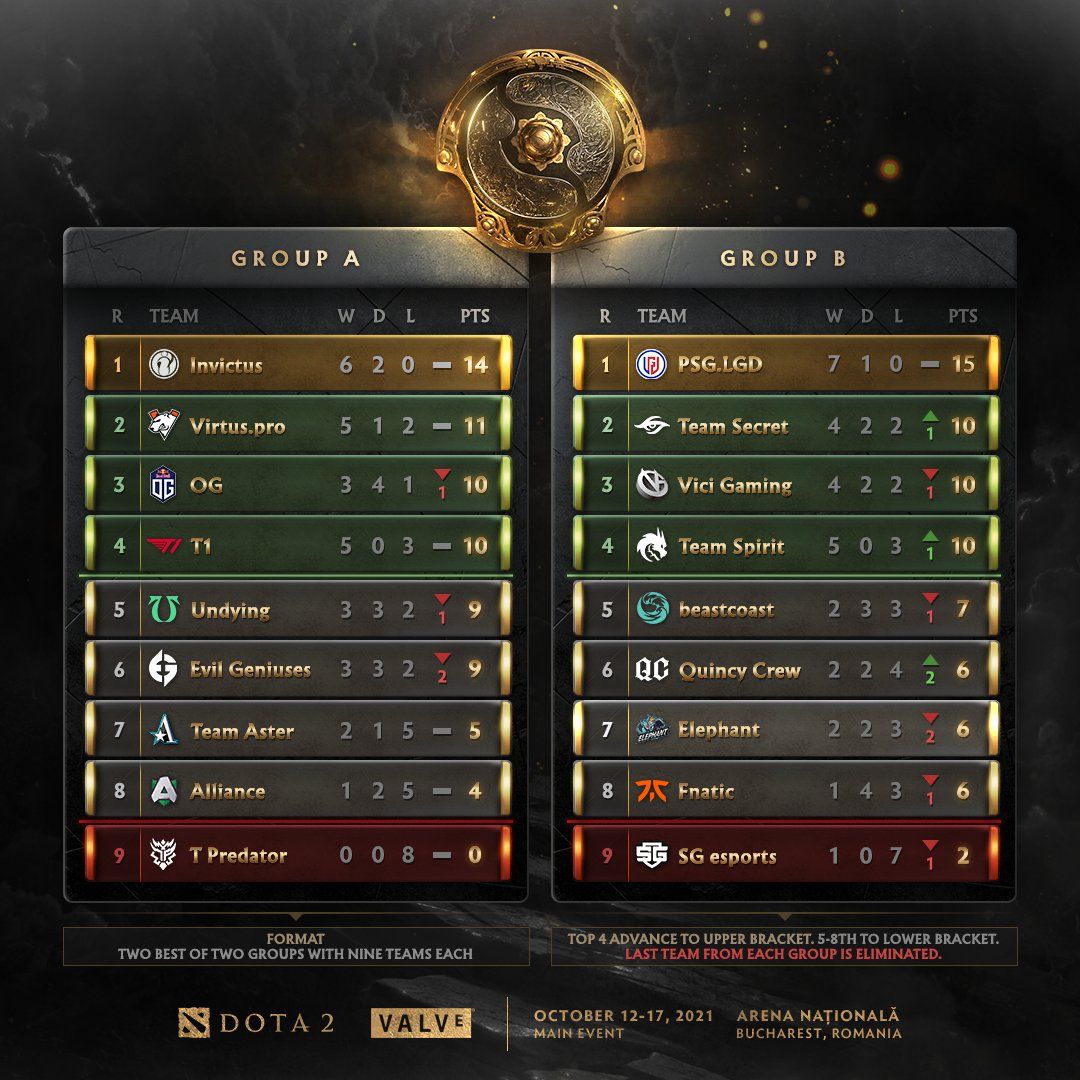 OG是不是要么打LGD要么打秘密了？ NGA玩家社区