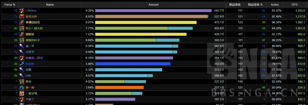 [狂暴] 新流派！双持KBZ猛击流！ (待开发中) NGA玩家社区