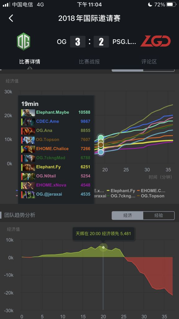 从老干爹第二盘tb想到了ti8最后一盘tb NGA玩家社区