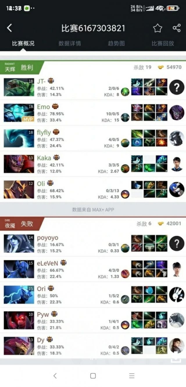 小象复活赛开始了，对手还是EG NGA玩家社区