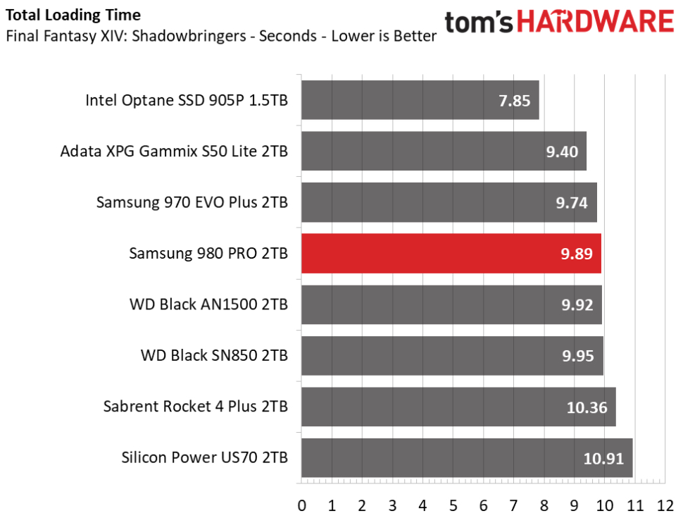 日常使用能感觉出不同SSD的区别么？ NGA玩家社区