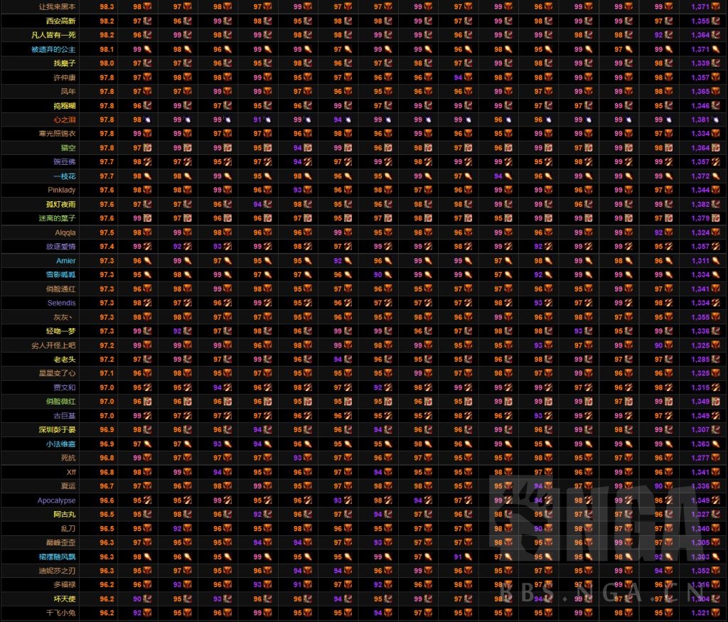 [巫妖王之怒] [公会招募] [部落] [一区] [萨弗拉斯] 《SlayerS》P1服务器三本首杀/P2无BUFF首周0灯/奥杜尔服务器第一boss击杀速度，备战TOC招募各职业优秀玩家 ...