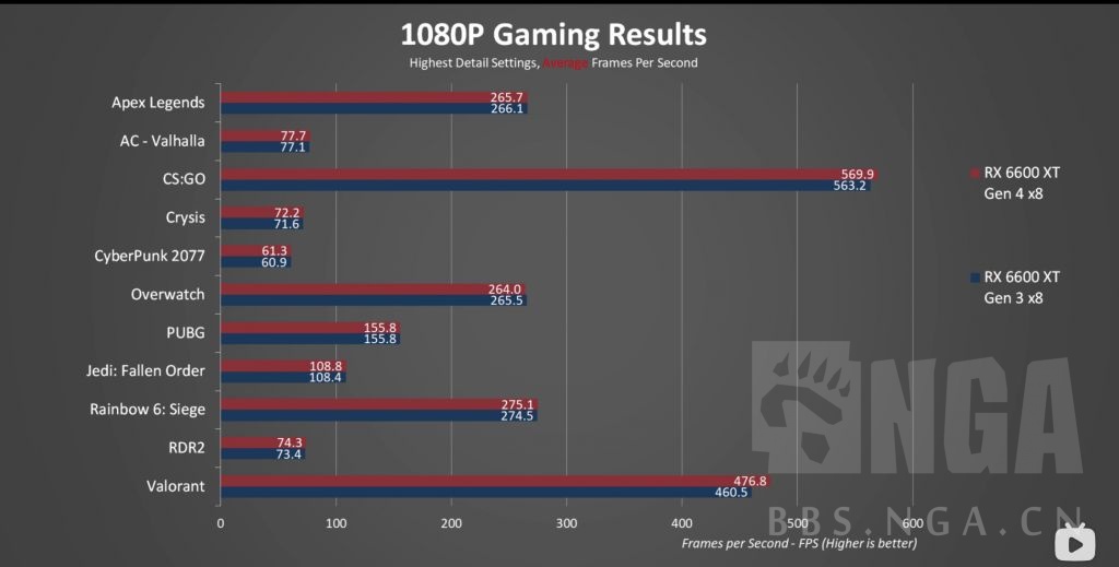 rx580换了6600xt，游戏反而卡顿 NGA玩家社区