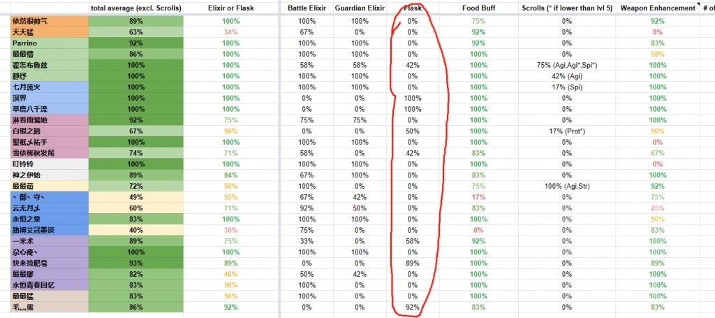 [插件讨论] 关于WCL分析的表格(excel) NGA玩家社区