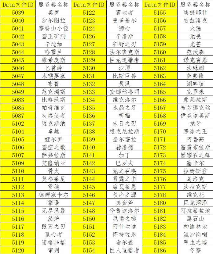 [俏俏作品] [WA代码] TBC-WCL评分通报WA字符串(2021.10.25更新3.0版本，可以通报P2阶段评分和排名) NGA玩家社区