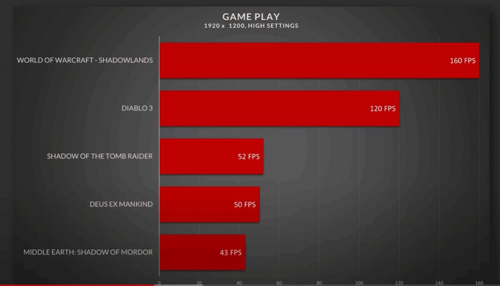 所以m1 max能流畅玩wow吗?(我记得有客户端了吧) NGA玩家社区