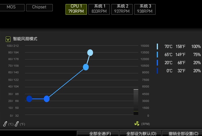 你们的pwm风扇都怎么调速的，发出来参考下 NGA玩家社区