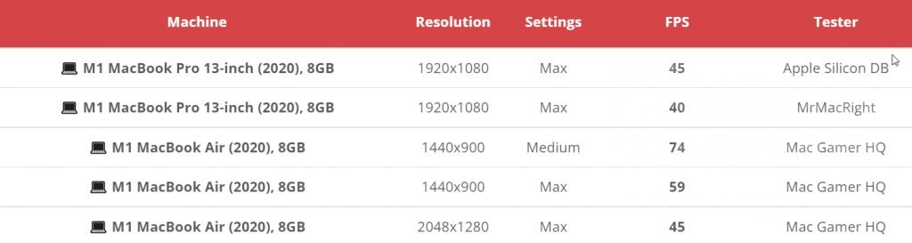 20款macbook air m1打dota2怎么样？ NGA玩家社区