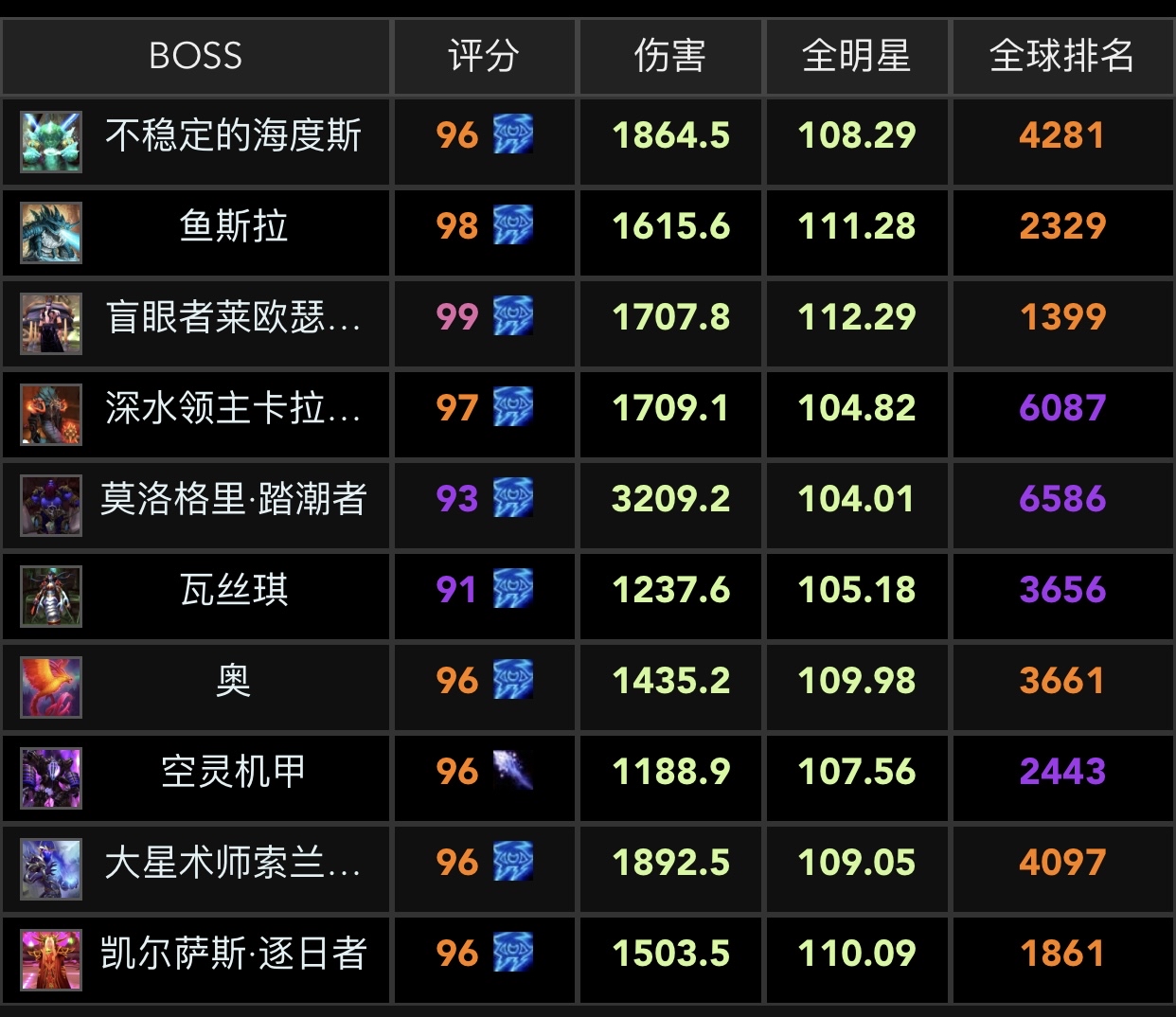 p2法师不容易啊，关于p2奥法的一些分享 NGA玩家社区