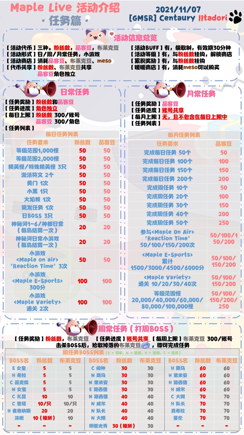 [国际服]Maple Live活动介绍(结合11/17PN修正) NGA玩家社区