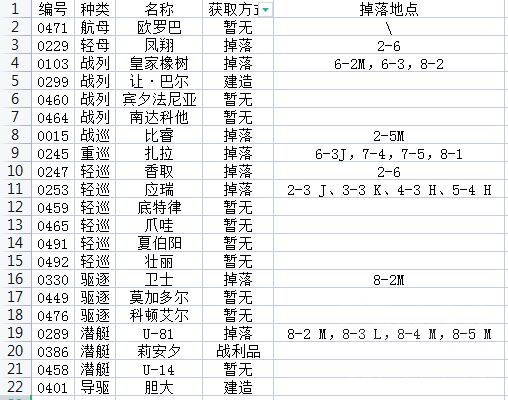 [闲聊] 150级老咸鱼终于有幸运星了 NGA玩家社区