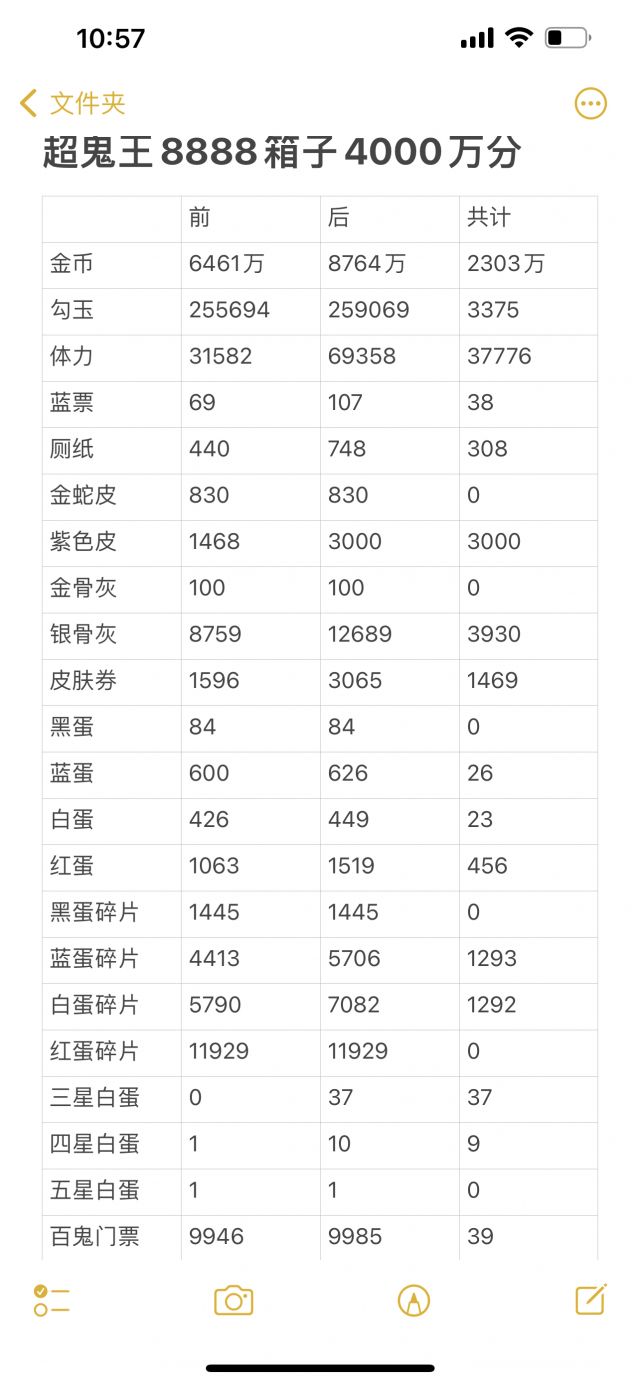 开了4000w 8888宝箱 做个统计 NGA玩家社区