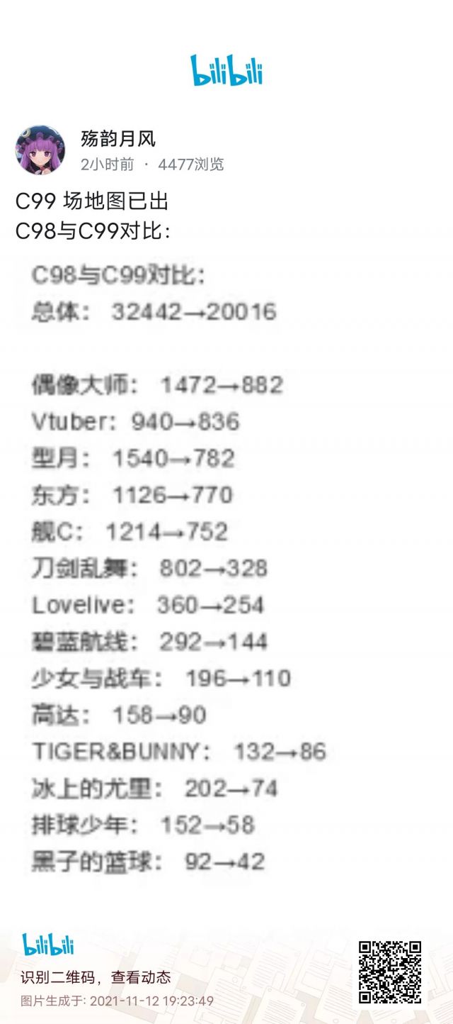 [搬运]熙攘市场今何在(ZUN确定参加C99) NGA玩家社区