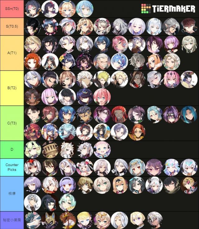 野心赛季RTA角色Tier&使用分析《传说分段-阵地战为主60%胜率》 NGA玩家社区