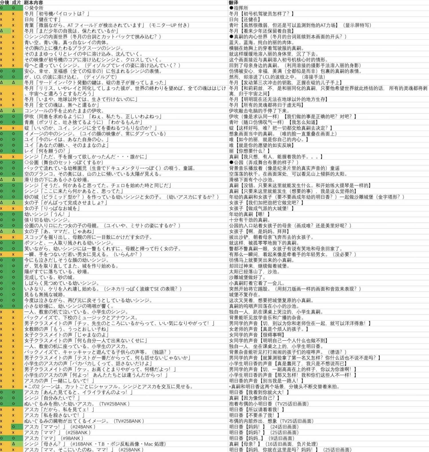 EOE补完计划：[EVA旧剧场版Air/真心为你]早期剧本翻译+细节补遗(持续更新) NGA玩家社区