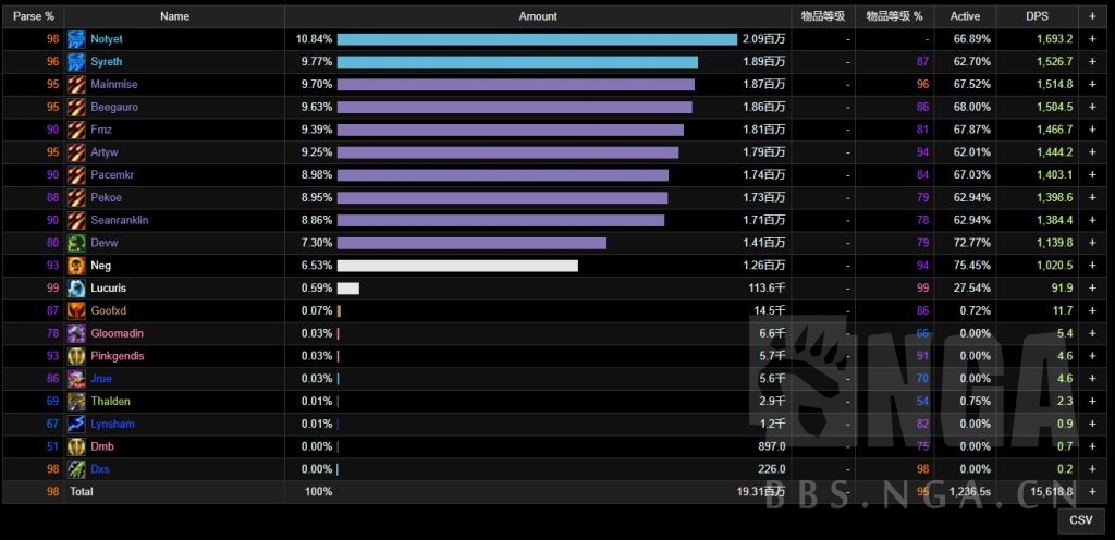 [术士] [PVE] 分析邪咒痛苦术在团队里的真实收益，WCL查询功能 178