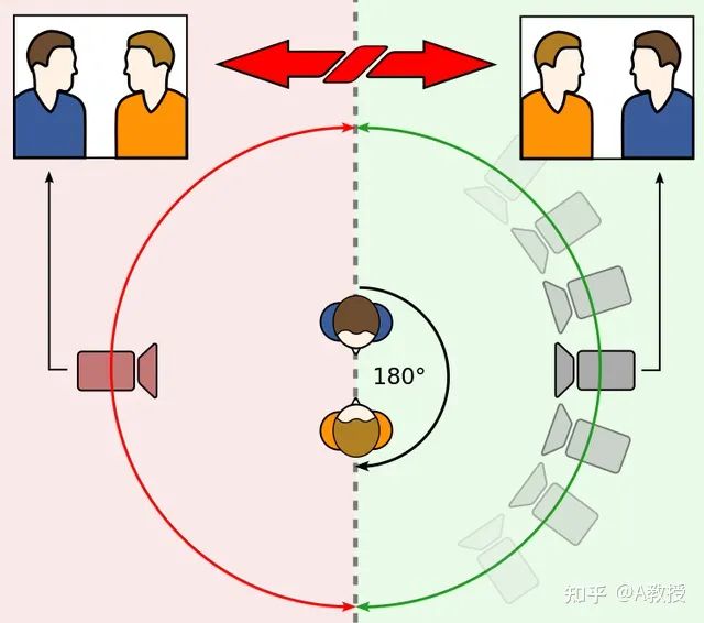 简单易懂地了解优秀的分镜到底好在哪里 NGA玩家社区