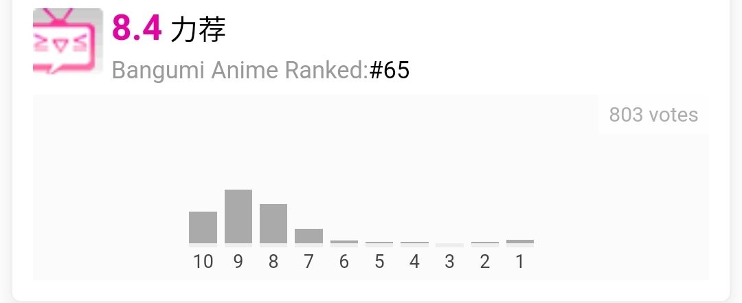 双城的bagumi排名 NGA玩家社区